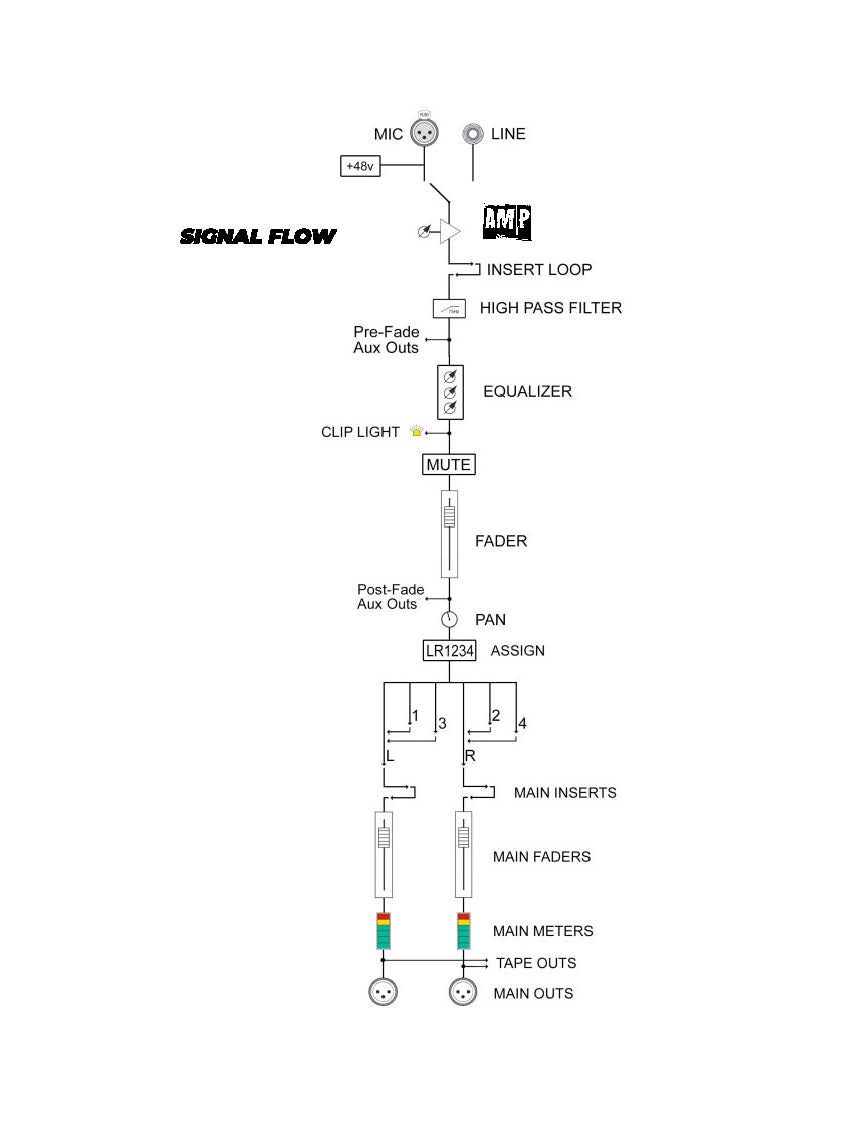 Understanding Signal Flow in Mixing - AMP Music Lab Blog