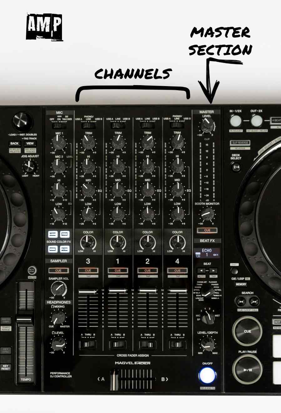 Understanding Signal Flow: From Needle to Dancefloor - AMP Music Lab Blog