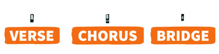 How to Produce Music: A Step-by-Step Guide for Beginners - AMP Music ...